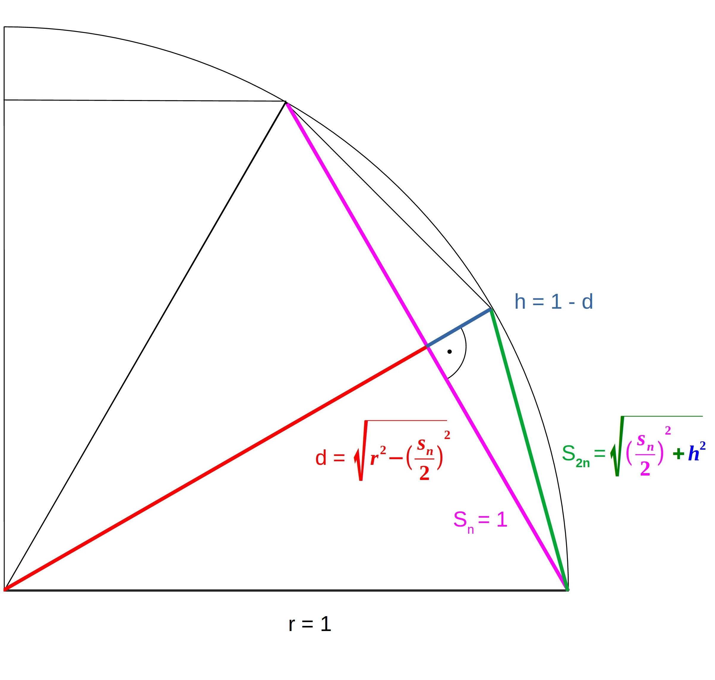 Archimedes pi Pi Approximation Using Archimedes Polygon Algorithm Archimedes pi Pi Approximation Using Archimedes Polygon Algorithm